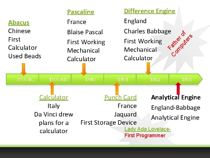 Abacus Chinese First Calculator Used Beads 3000 BC