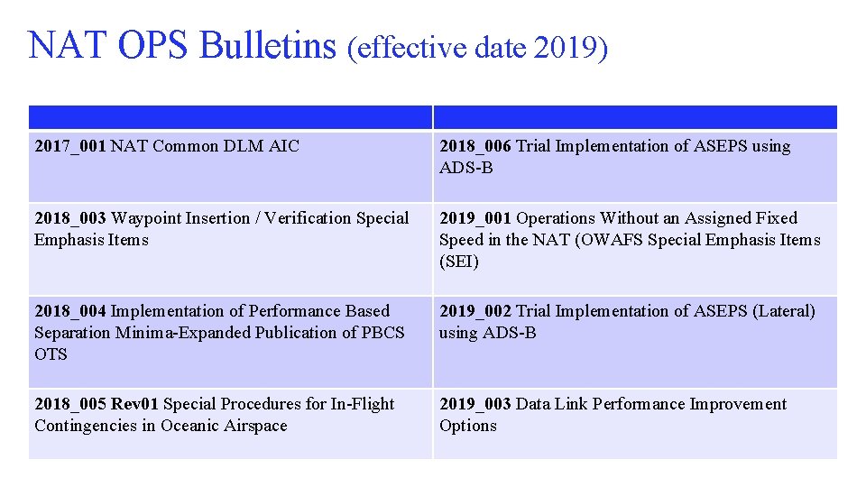 NAT OPS Bulletins Rich Stark Flight Operations SME