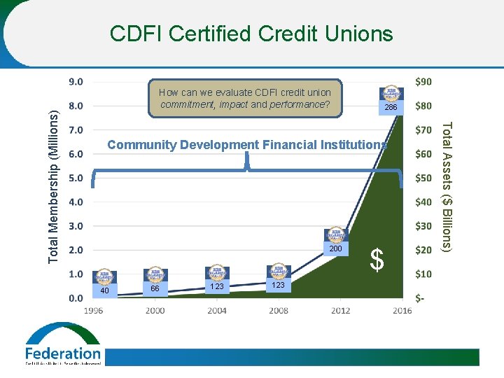 A Business Case for Community Development Finance CDFI