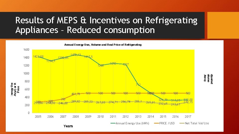 MEPS Energy Labels for Cooling Equipment An Importing