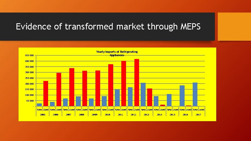 MEPS Energy Labels for Cooling Equipment An Importing