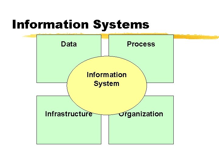 Database Fundamentals Knowledge expected for students entering MIS