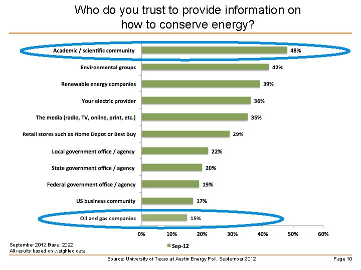 Energy and The Election The National Press Club
