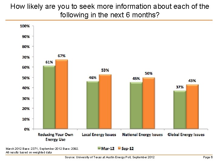 Energy and The Election The National Press Club