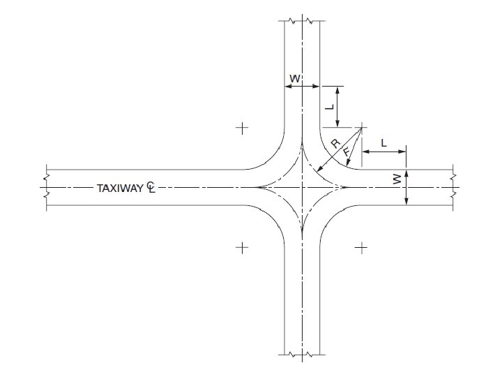 Example11 Runway has longitudinal grades consists of three