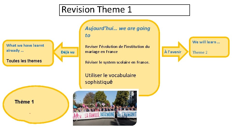 Revision Theme 1 Aujourdhui we are going to