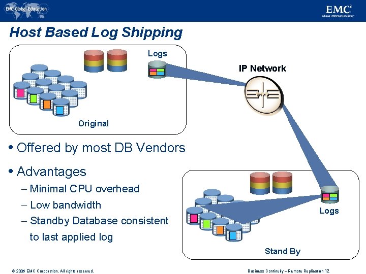 Business Continuity Remote Replication Module 4 4 2006