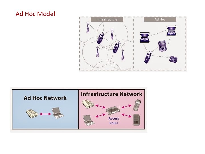 Ad Hoc and Sensor Networks Prepared By A