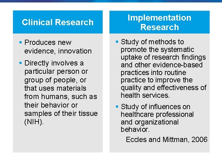 Building a Program of Research PostDoctoral Considerations Nursing