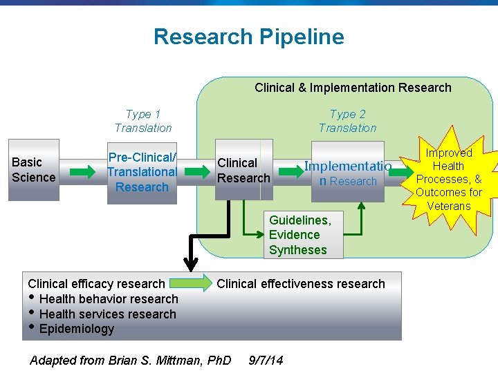Building a Program of Research PostDoctoral Considerations Nursing