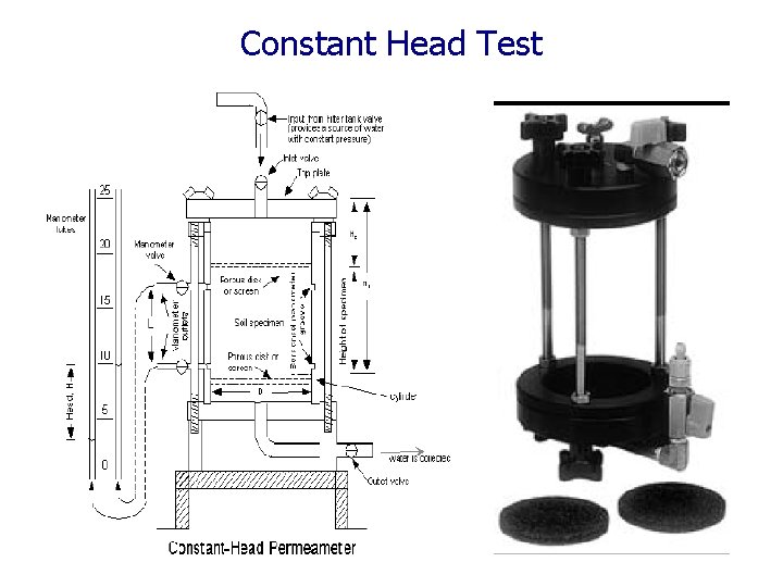 Permeability 1 Soil Permeability Definition n n It