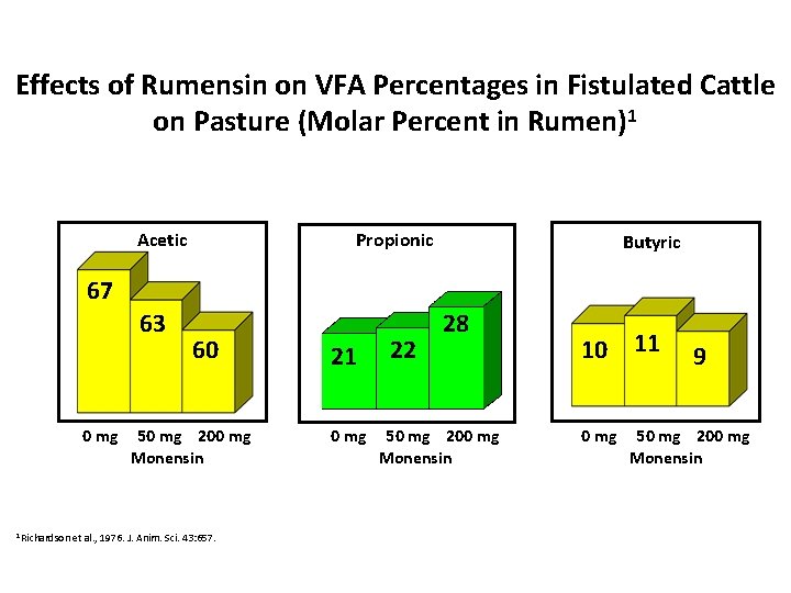 Understanding Ionophores for Ruminants Dale A Blasi Northwest