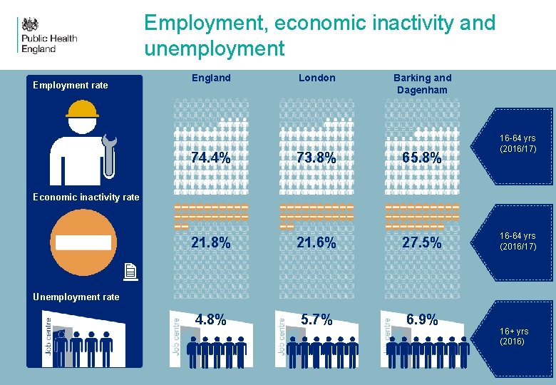 Work Worklessness and Health Local Infographic Tool Barking