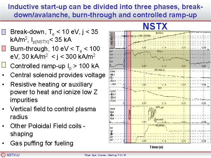 NSTXU Supported by Plasma breakdown rampup and flux