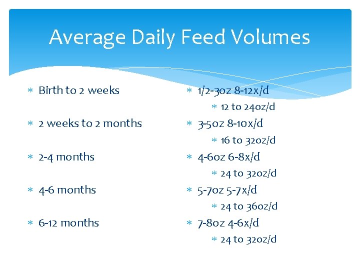 Section 3 Breastfeeding Management Objectives Recommend the best