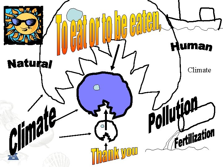 Arctic Operational Oceanography at IMR Einar Svendsen Arctic