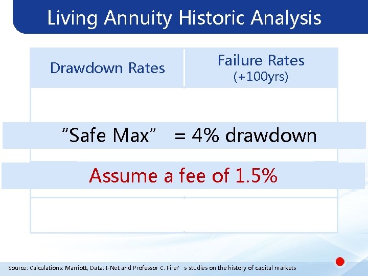 The benefits of an income focused approach in