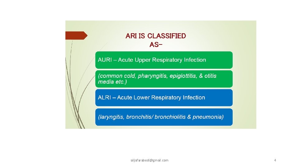 ACUTE RESPIRATORY INFECTION Dr Ali Jafar Abedi alijafarabedigmail