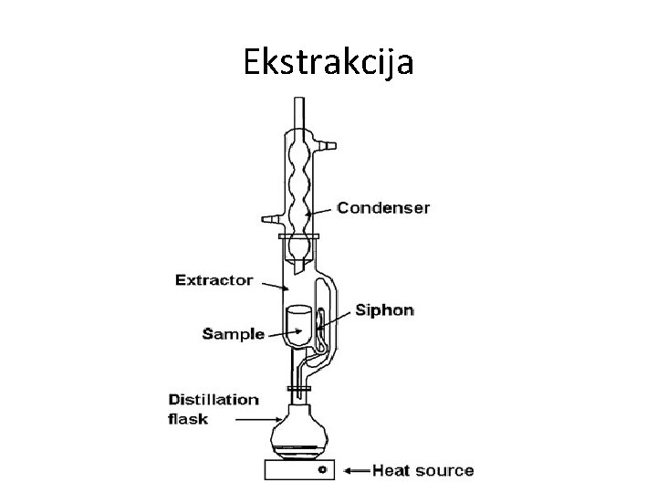 LABORATORIJSKI INVENTAR IN STEKLOVINA Laboratorijski inventar in steklovina
