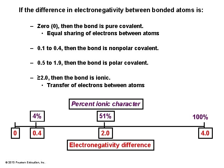 Lecture Presentation Chapter 9 Chemical Bonding I The