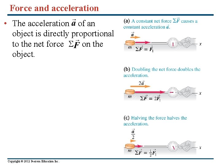 Chapter 4 Newtons Laws of Motion Power Point