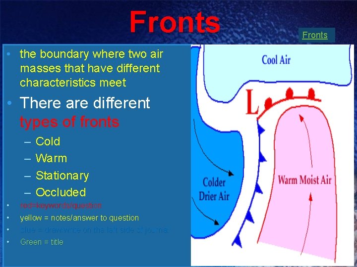 Homework Fronts Foldable Questions Take Home Projects by
