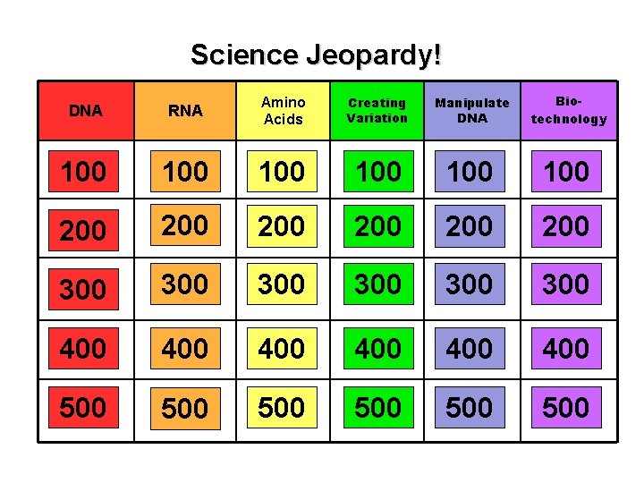 Science Jeopardy DNA RNA Amino Acids Creating Variation