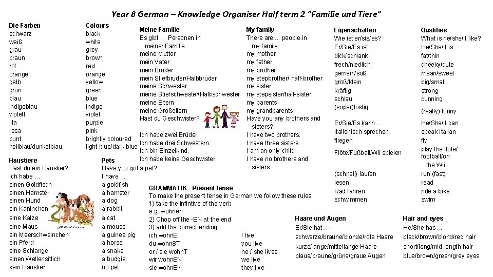 Year 8 German Knowledge Organiser Half term 2