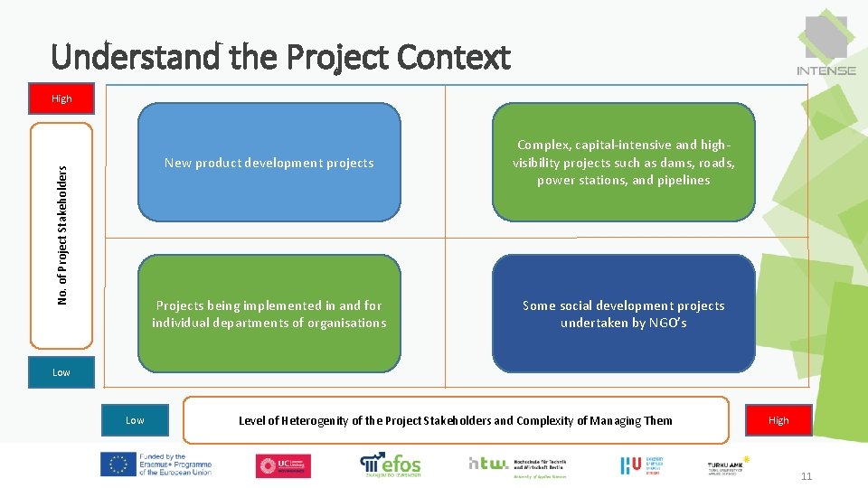 Project Management 1 3 Initiating a Project 1