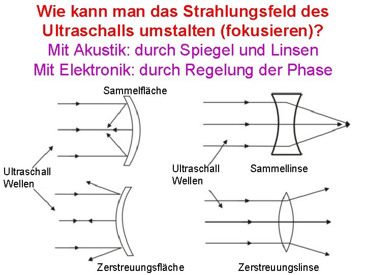 Mechanische Wellen Akustik Ultraschall Pter Marti Professor fr