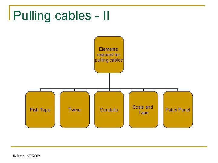 Installing the Network Chapter 11 Release 1672009 Chapter