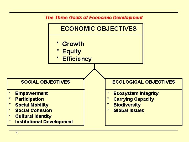 Sustainable Development A Context Direction 1 Sustainable Development