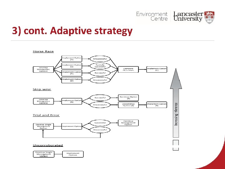 Sustaining success in urban river restoration A key