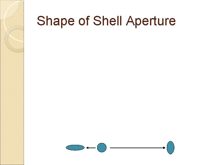 Univariate Visualization CMSC 120 Visualizing Information 22108 Types