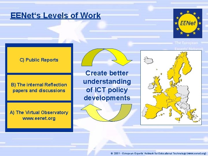 European Experts Network for Educational Technology EENet A