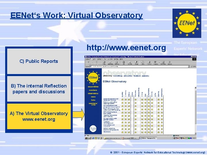 European Experts Network for Educational Technology EENet A