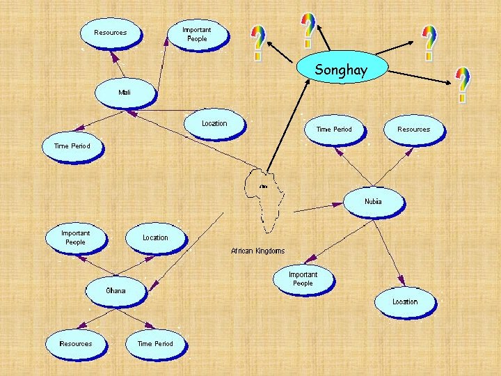 http www hp uab eduimagearchiveumpainting 06 jpg Kingdom