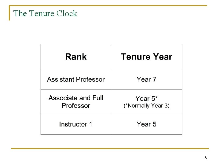 Reappointment Tenure Promotion Procedures Faculty Relations UBC Vancouver