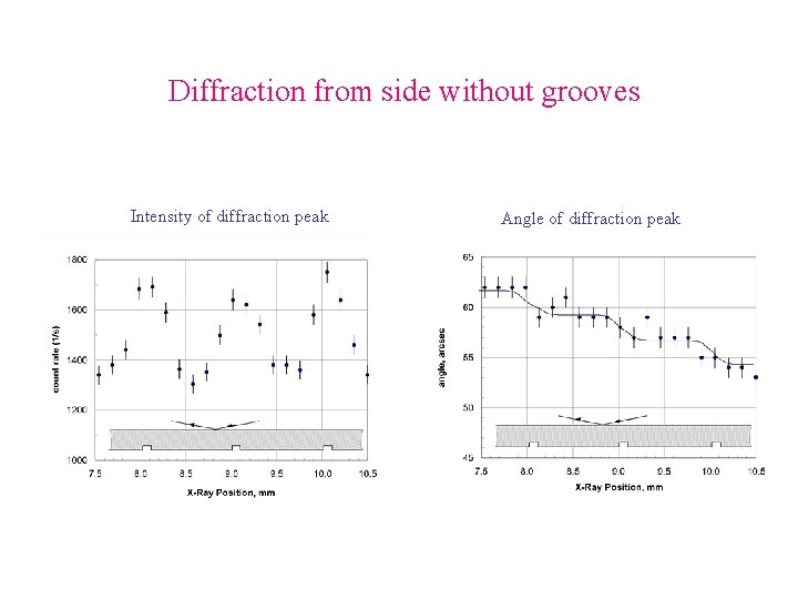Deflection of proton beam with Ocrystal Typical dimensions