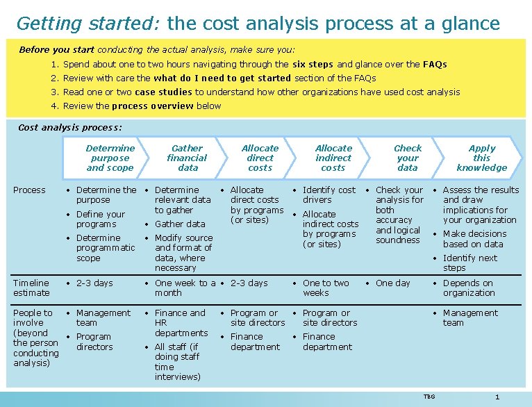 Getting started the cost analysis process at a