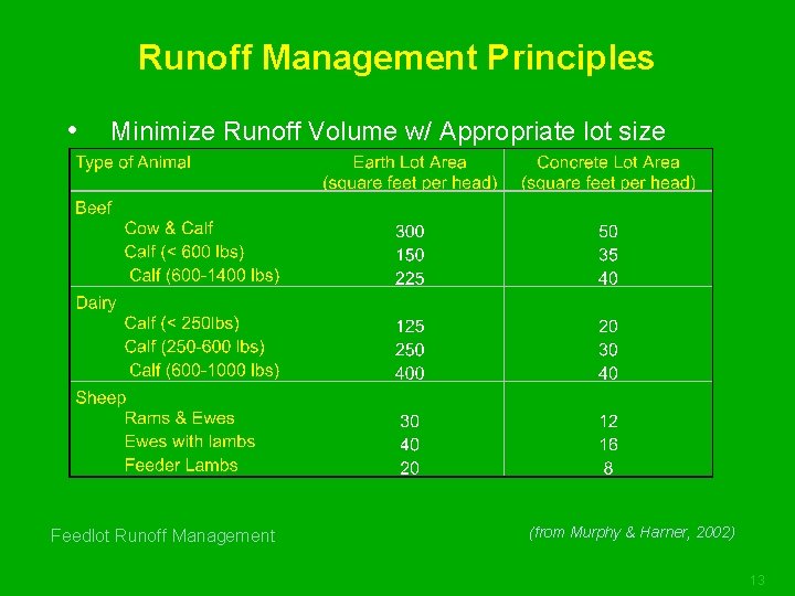 Feedlot Runoff Management By John Andrews P E