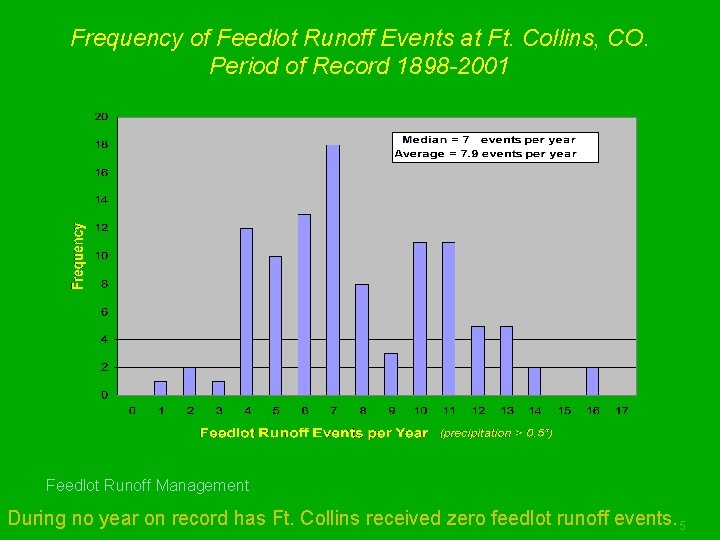 Feedlot Runoff Management By John Andrews P E