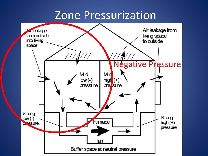 Part 2 Technicians Guide Workbook for Duct Diagnostics