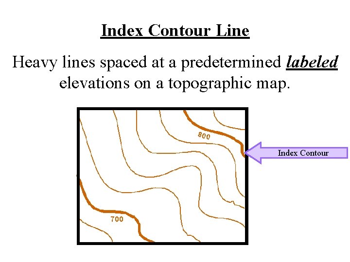 Todays Objective Interpreting a Topographic Map Do Now