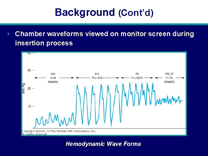 Ambulating Patients with PA Catheters Who are Awaiting