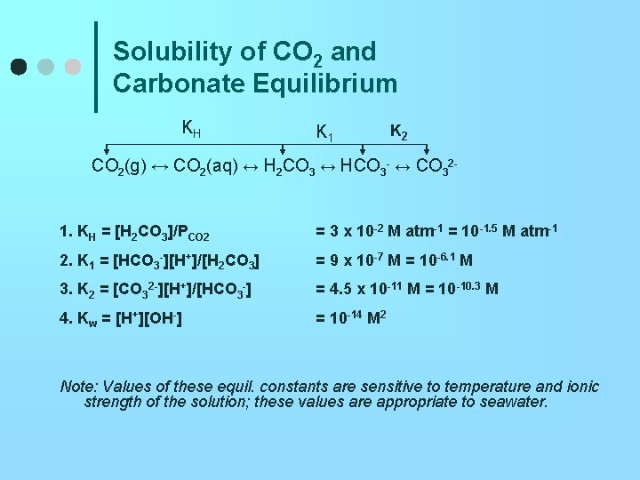 Solubility of CO 2 and Carbonate Equilibrium Carbonic