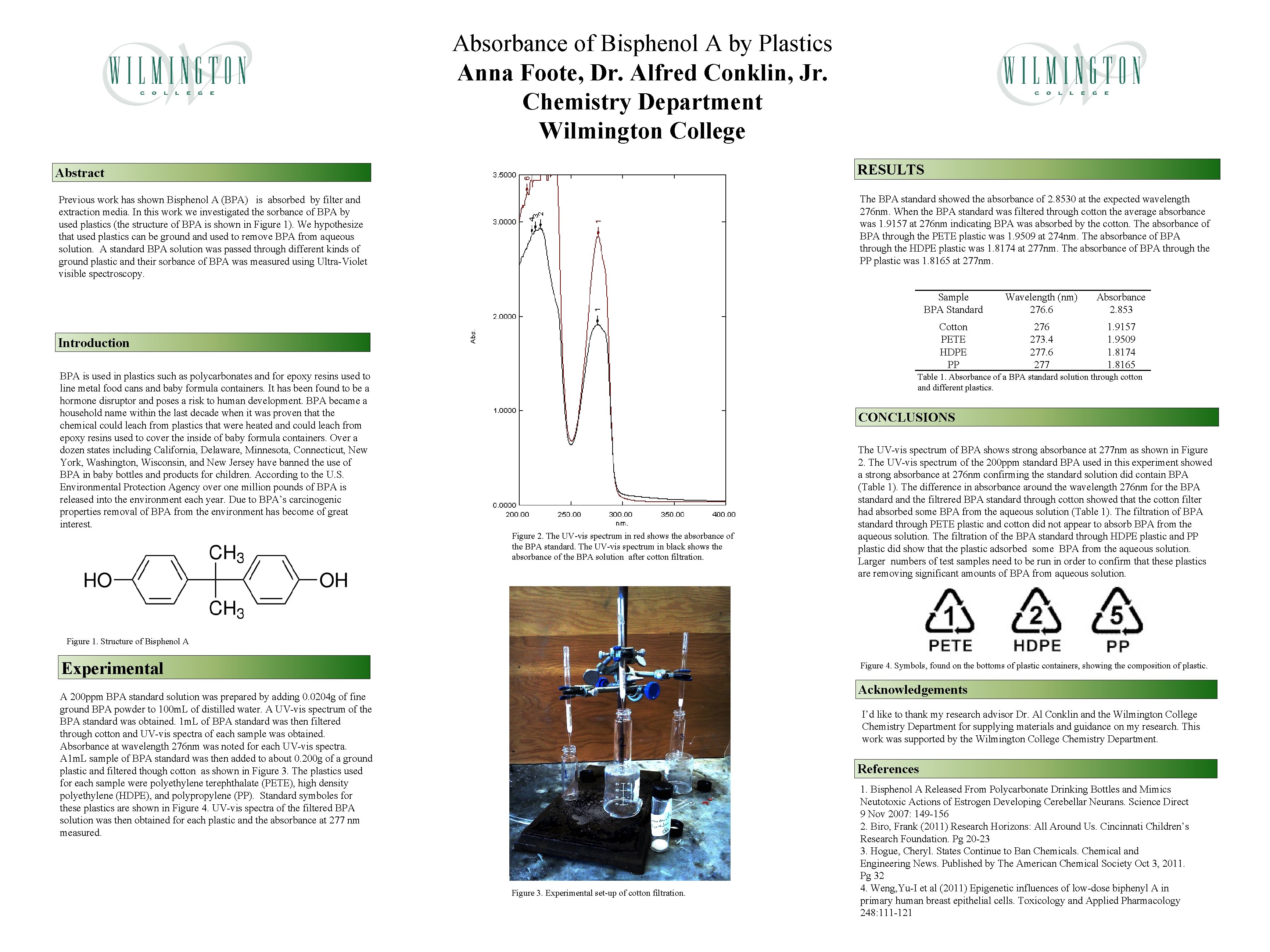 Absorbance of Bisphenol A by Plastics Anna Foote