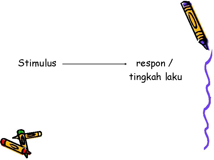 LEARNING BELAJAR PERUBAHAN TINGKAH LAKU SEBAGAI HASIL DARI