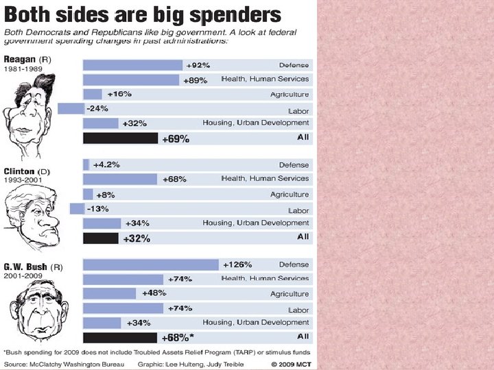 U S History EOCT test Unit 10 Preparation