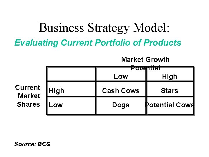 ARC Strategy Presentation Business Strategy Models Focus Strengths